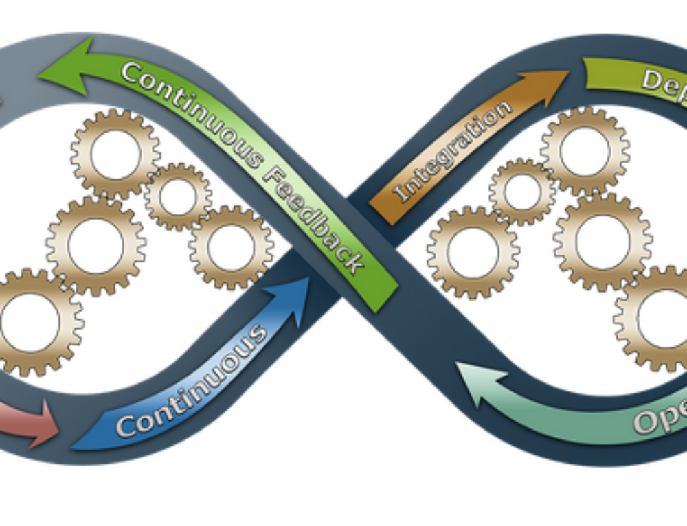 What Is The Difference Between Smoke And Regression Testing › Testingmind