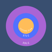 Steps for Building a Comprehensive Test Plan – All You Need to Know ...