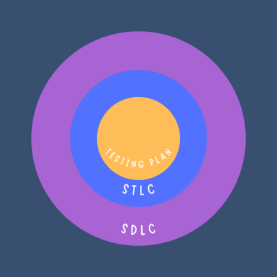 Steps for Building a Comprehensive Test Plan – All You Need to Know ...