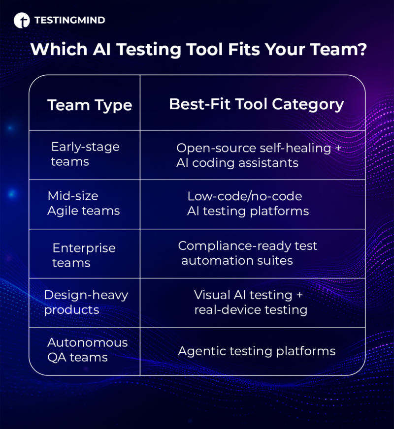 Best AI tools for software testing 2026